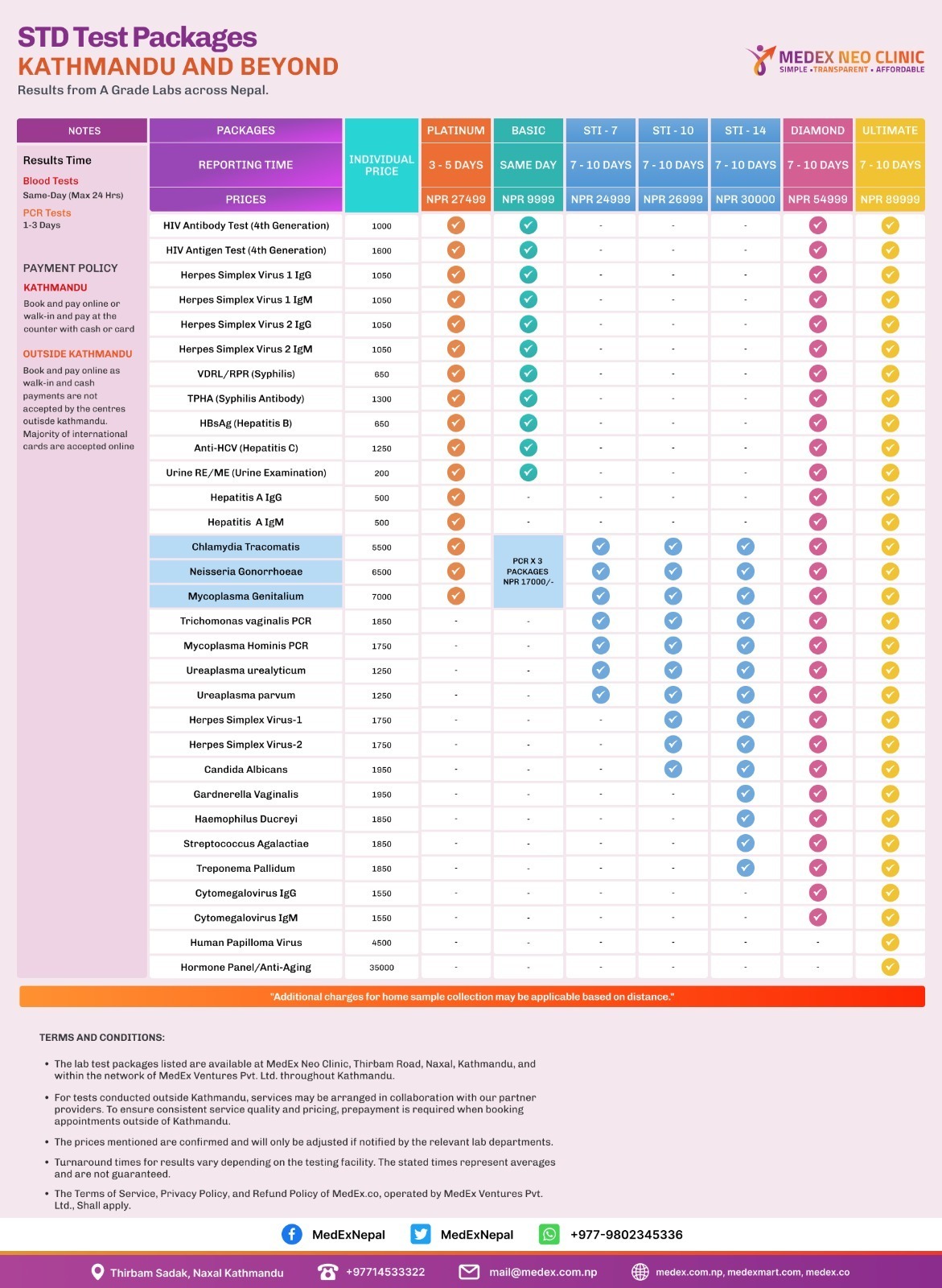 STD Test Nepal & More | 6Hr Results | Lab/Home STI Test | Express STI ...